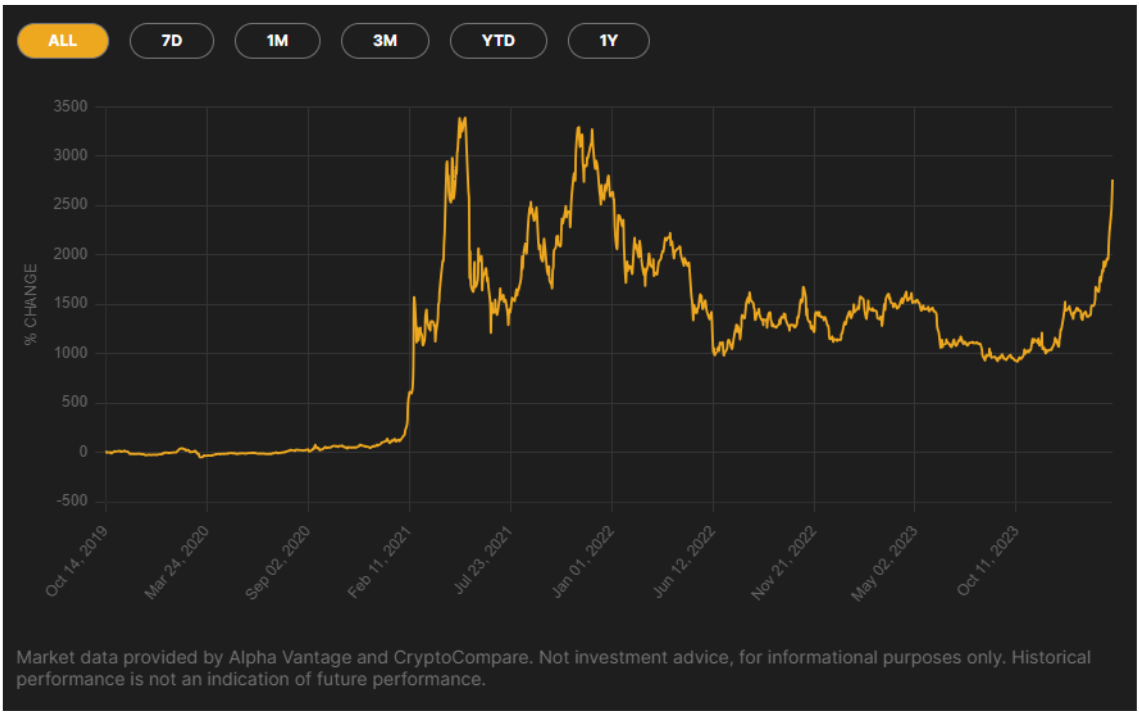 21Shares ETP crypto : Analyse et avis 2024 | Rankia