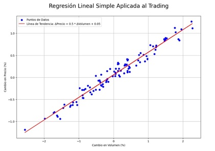 Regresión lineal simple ¿Qué es? Definición | Rankia