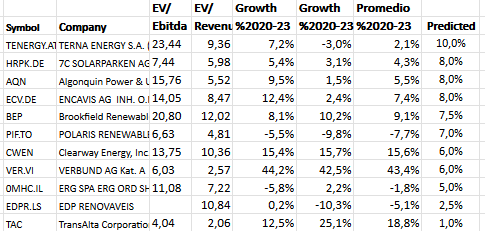 Un gran error y múltiples pequeños aciertos. | Rankia
