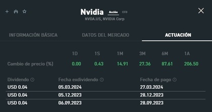 ¿Cómo comprar acciones de Nvidia (NVDA) en 2024? | Resultados y ...