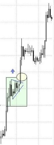 Patrones de bandera: Guía de trading completa | Rankia