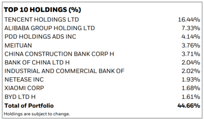 Mejores ETFs para Invertir en China | Rankia