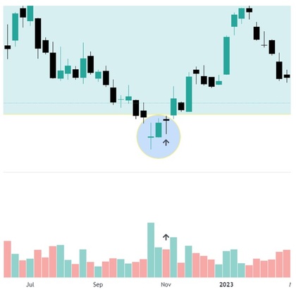 ¿Qué es el volumen en el trading? Guía completa para inversores | Rankia