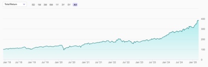 Mejores ETFs de Defensa | Rankia