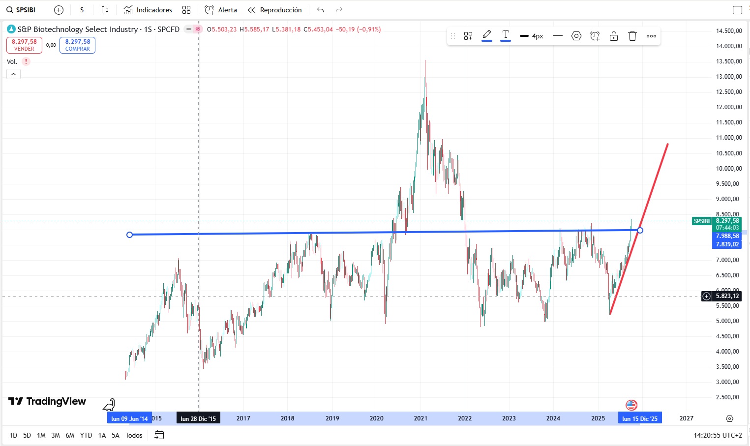 ¿Cómo invertir en biotecnología? | Acciones y ETFs | Rankia